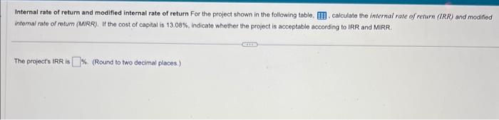 Solved Internal rate of return and modified internal rate of | Chegg.com