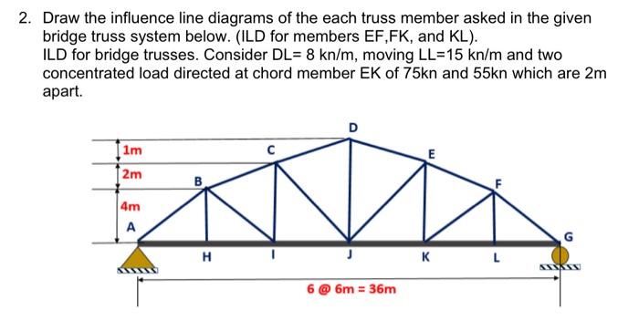 Solved 2. Draw the influence line diagrams of the each truss | Chegg.com