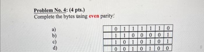 Solved Problem No. 4: (4 pts.) Complete the bytes using even | Chegg.com