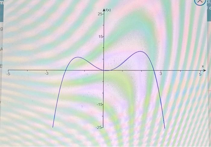 Solved The graph to the right is a graph of a polynomial | Chegg.com