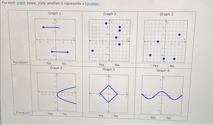 Solved For each graph below, state whether it represents a | Chegg.com