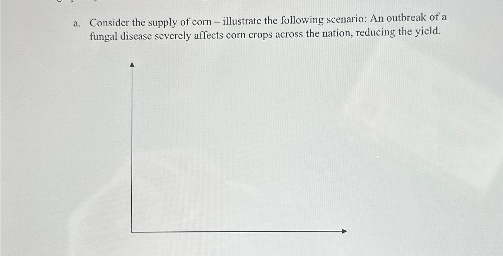 Solved a. ﻿Consider the supply of corn - ﻿illustrate the | Chegg.com