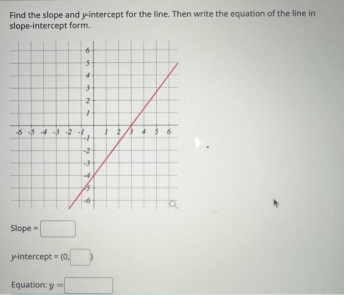Solved Find the slope and y-intercept for the line. Then | Chegg.com