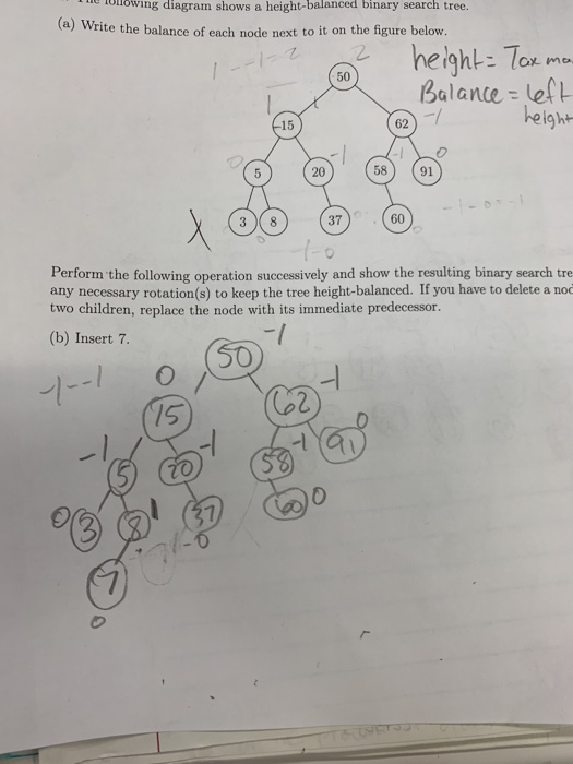 Solved owing diagram shows a height-balanced binary search | Chegg.com