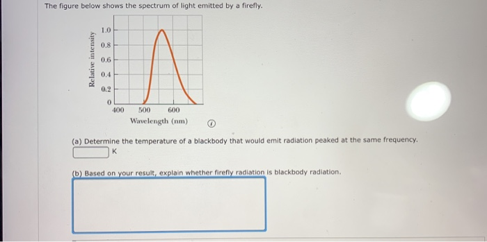Solved The figure below shows the spectrum of light emitted | Chegg.com