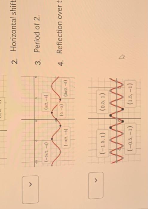 Solved Match the graph of the transformed sine functions, | Chegg.com