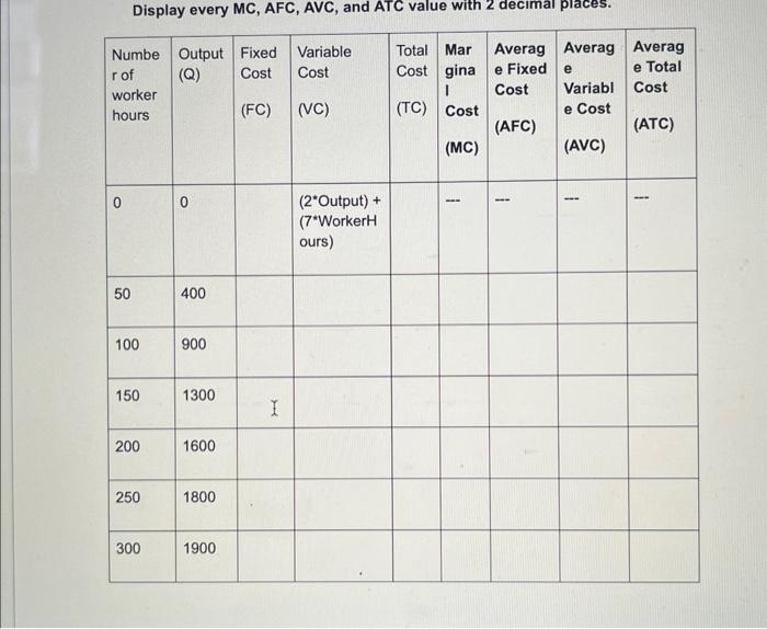 Display every MC, AFC, AVC, and ATC value with 2 | Chegg.com