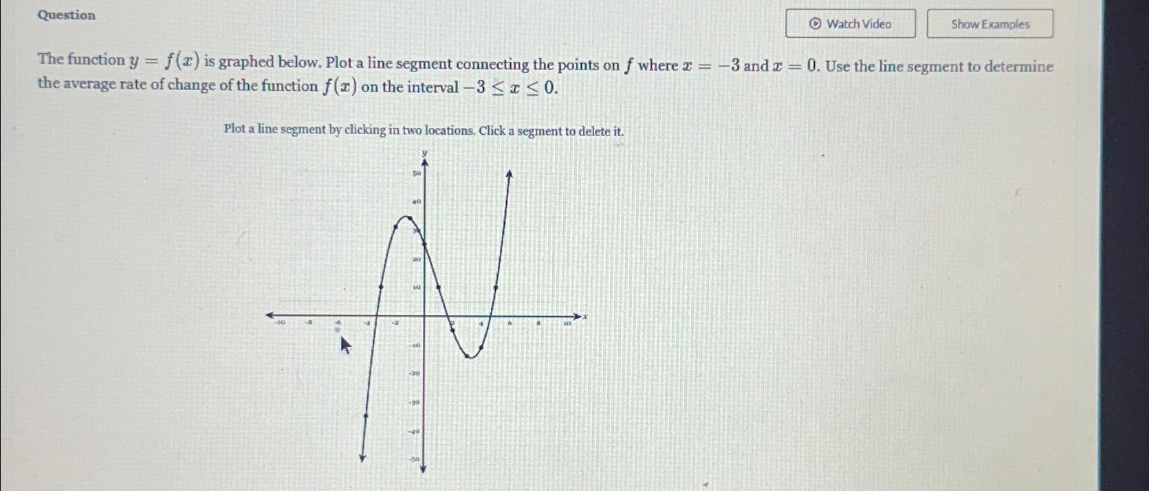 Solved QuestionThe function y=f(x) ﻿is graphed below. Plot a | Chegg.com