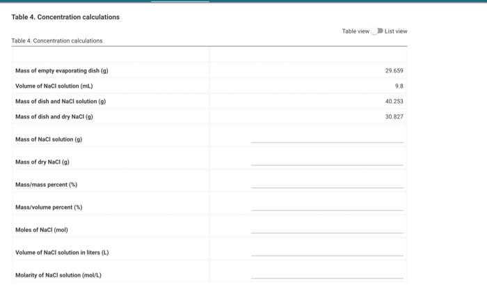 Solved (3pts) Write an equation for the dissolution of | Chegg.com