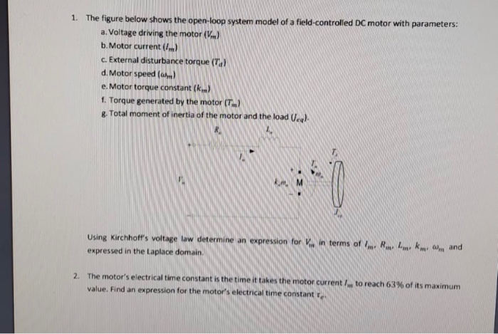 Solved 1. The figure below shows the open-loop system model | Chegg.com