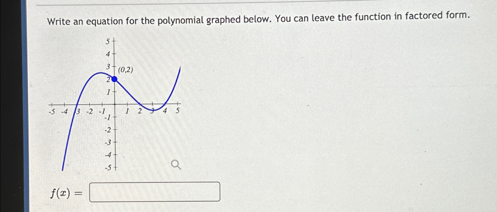 Solved Write an equation for the polynomial graphed below. | Chegg.com