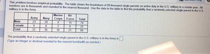 Solved This problem involves empirical probability. The | Chegg.com