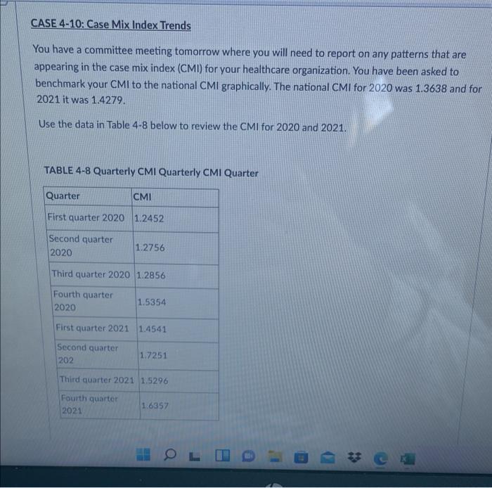 Solved CASE 4-10: Case Mix Index Trends You have a committee | Chegg.com