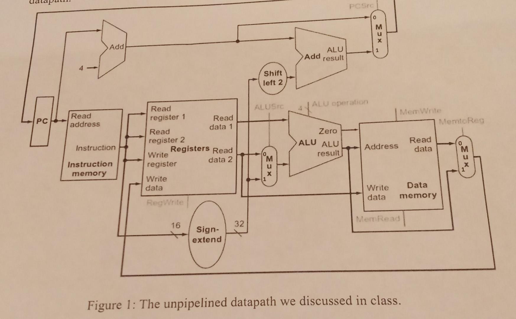 Solved Comsure I WST watapath we discussed in class. | Chegg.com