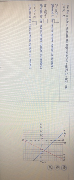 Solved Use the graph to evaluate the expressions (fog)(4). | Chegg.com