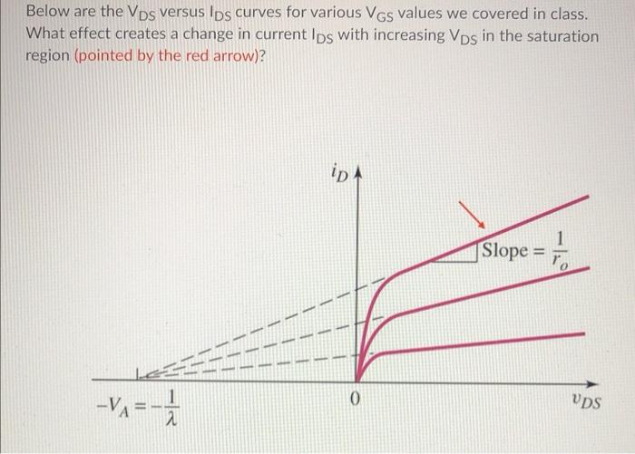 Solved Below are the Vos versus los curves for various VGs | Chegg.com