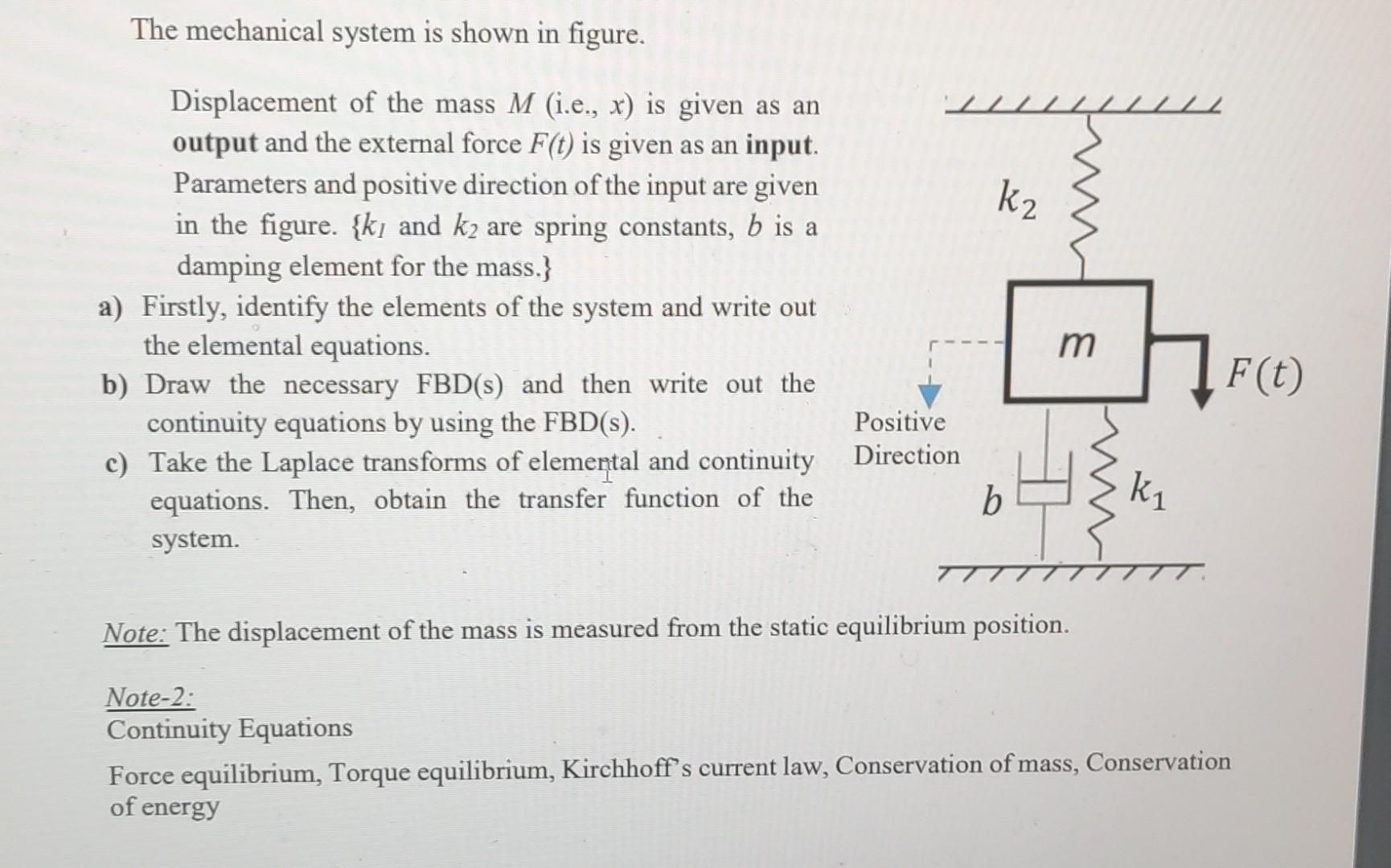 Solved The mechanical system is shown in figure. | Chegg.com