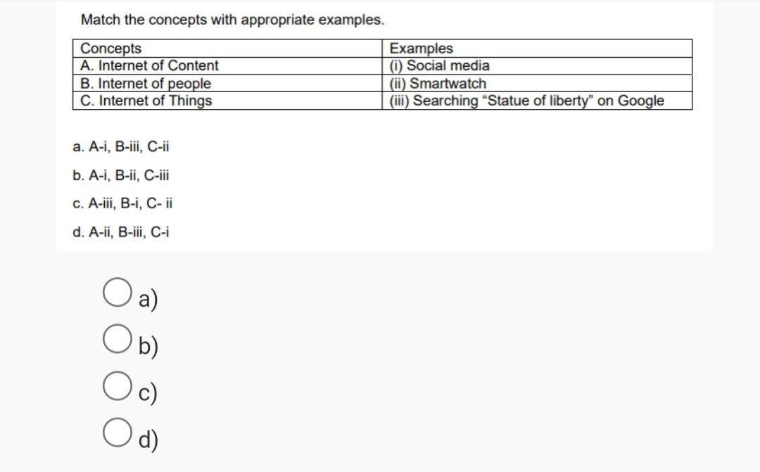 Solved Match the concepts with appropriate examples. | Chegg.com
