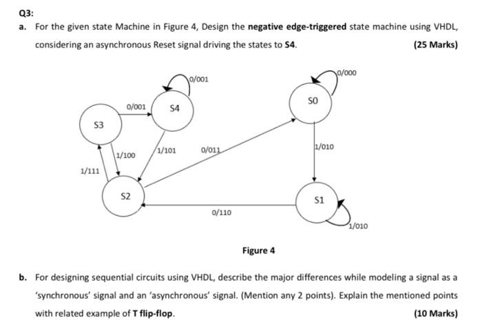 Solved Q3: a. For the given state Machine in Figure 4, | Chegg.com