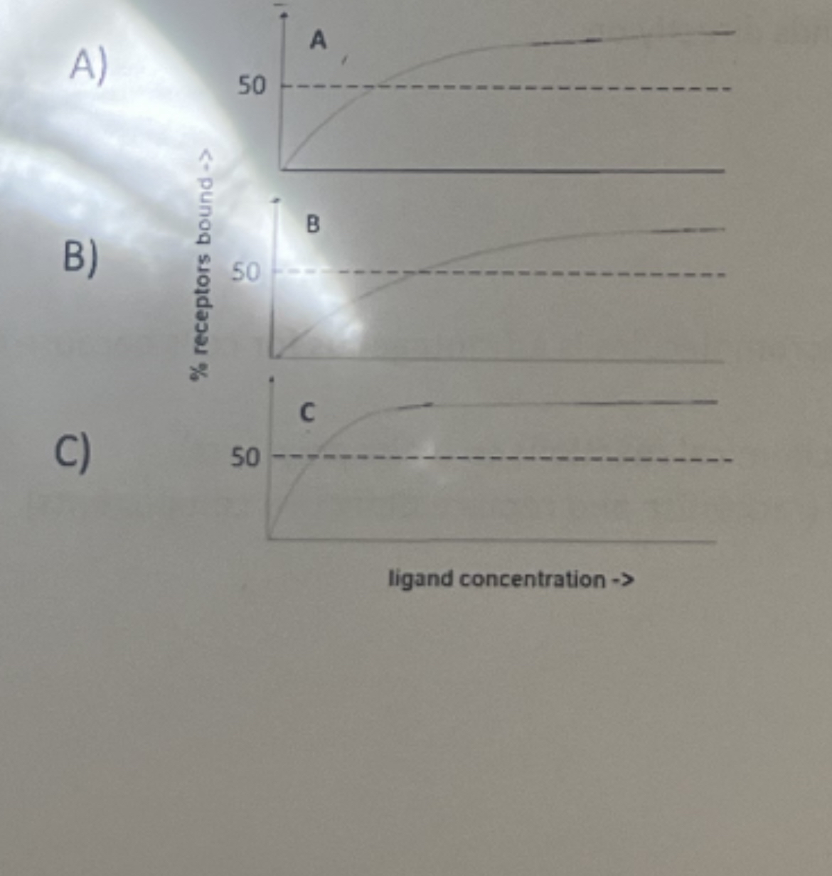 Solved Question 13. ﻿Consider these three Kd graphs for the | Chegg.com