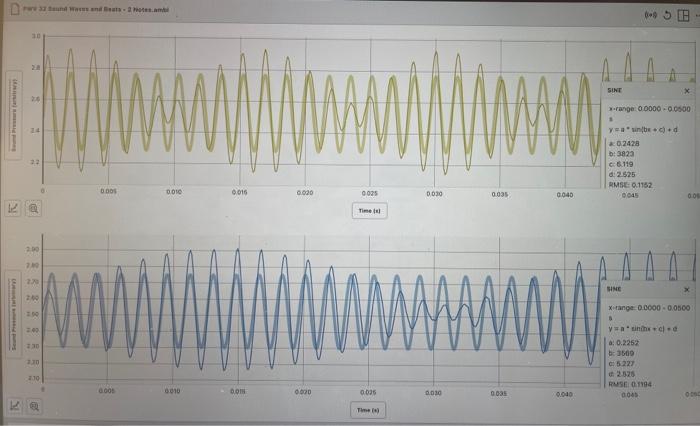 Solved Part II Beats 4. How is the beat frequency that you | Chegg.com