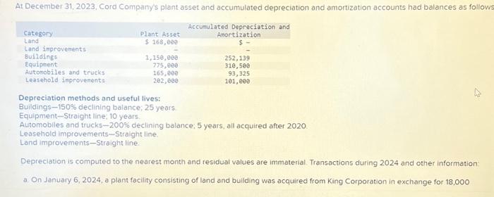 Solved Depreciation methods and useful lives: Buildings | Chegg.com