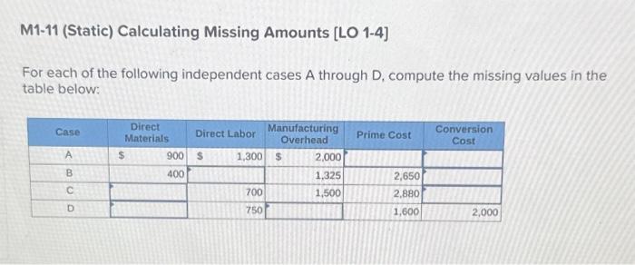 Solved M1-11 (Static) Calculating Missing Amounts [LO 1-4] | Chegg.com