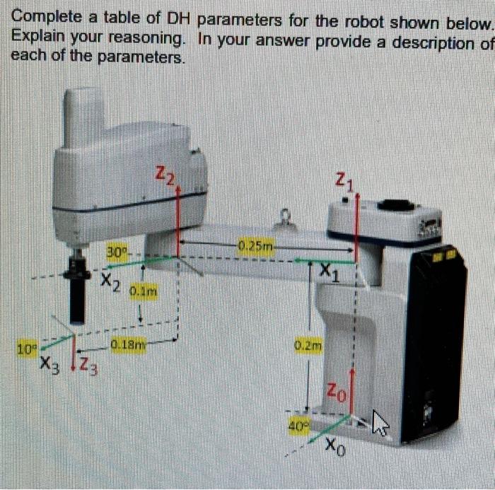Solved Complete a table of DH parameters for the robot shown | Chegg.com