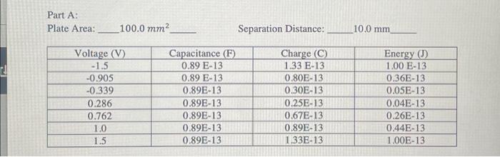 Capacitors Analysis:1. using the Q and V values with | Chegg.com