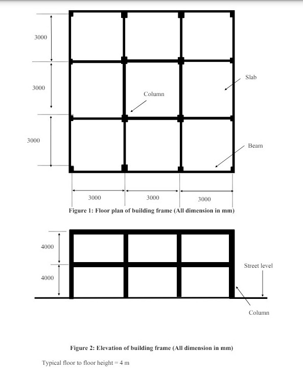 Solved Figure 1: Floor plan of building frame (All dimension | Chegg.com