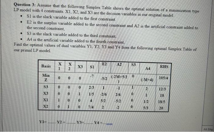 Solved Question 3: Assume that the following Simplex Table | Chegg.com
