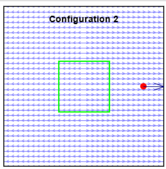 Solved Configuration 2Find the flux through the top, bottom, | Chegg.com
