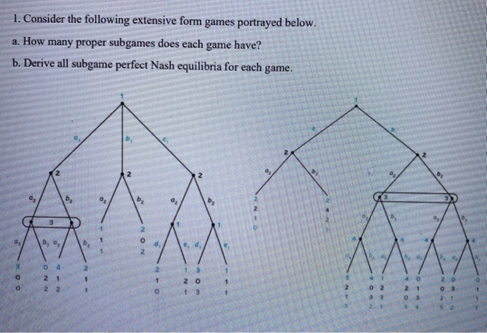 Solved 1. Consider the following extensive form games | Chegg.com