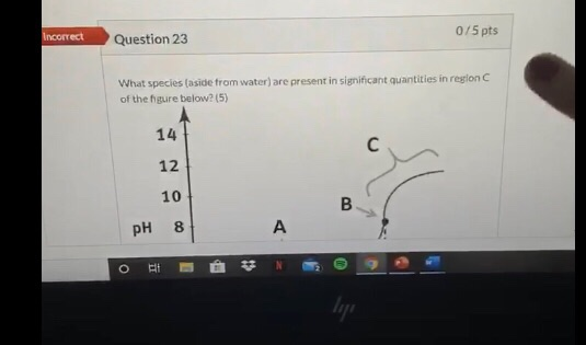 Solved Incorrect 0/5 pts Question 23 What species (aside | Chegg.com