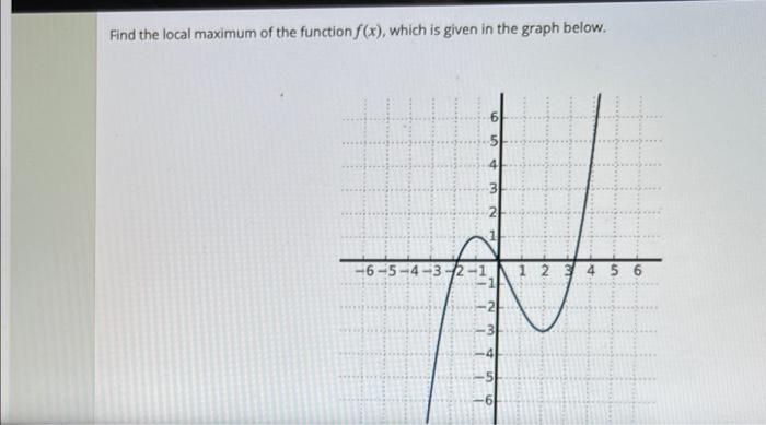 Solved Find the local maximum of the function f(x), which is | Chegg.com