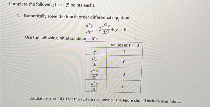 Solved Numerically Solve the fourth order differential | Chegg.com Solved Numerically Solve the fourth order differential | Chegg.com