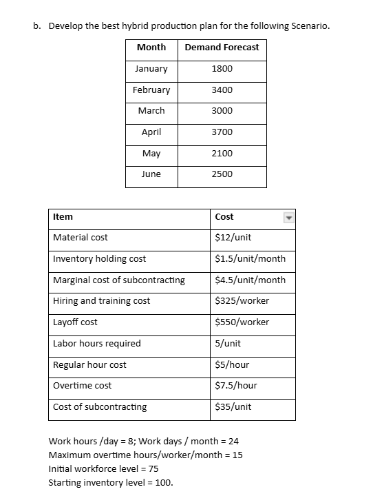 Solved b. ﻿Develop the best hybrid production plan for the | Chegg.com