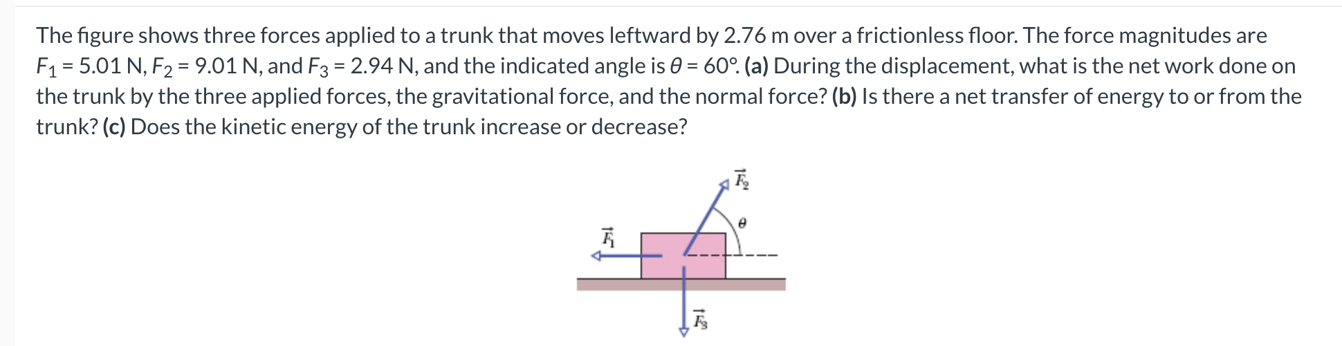 Solved The figure shows three forces applied to a trunk that | Chegg.com