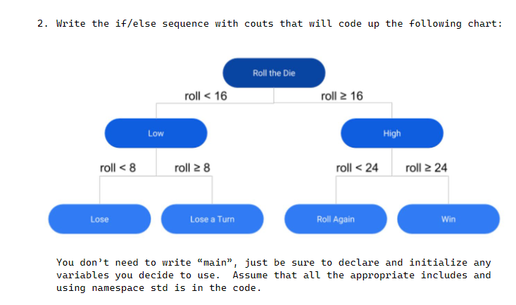 Solved In C++: Write the if/else sequence with couts that | Chegg.com