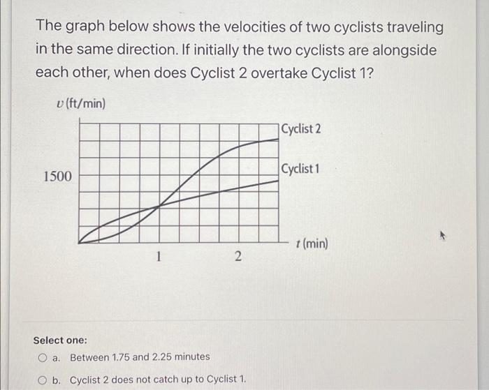 Solved The graph below shows the velocities of two cyclists | Chegg.com