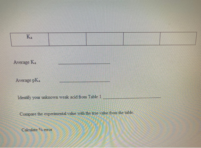 Solved Data sheet Table 3 Unknown Code: Molarity of unknown | Chegg.com