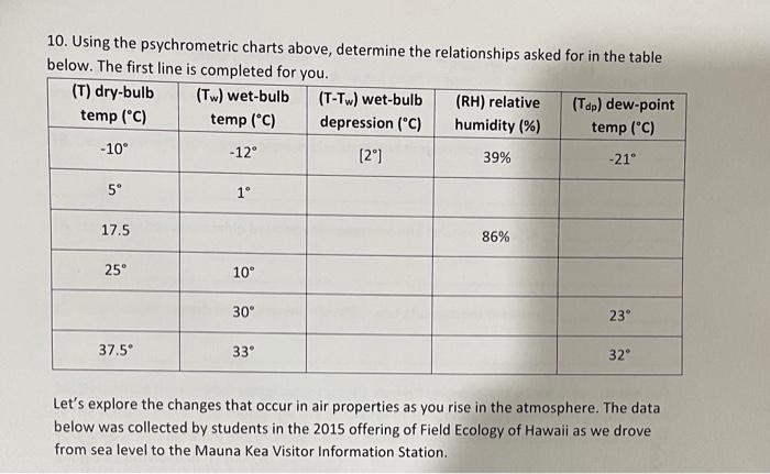 Solved Psychrometric chart of relative humidity (in percent) | Chegg.com