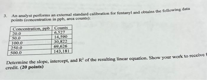 Solved 3. An analyst performs an external standard | Chegg.com