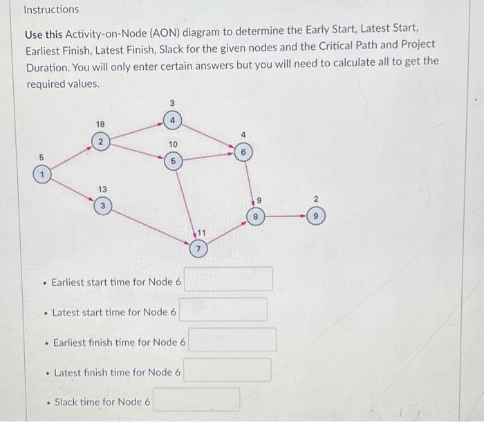 Solved Instructions Use this Activity-on-Node (AON) diagram | Chegg.com