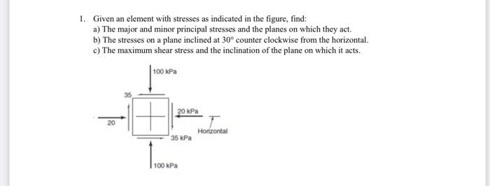 Solved 1. Given an element with stresses as indicated in the | Chegg.com