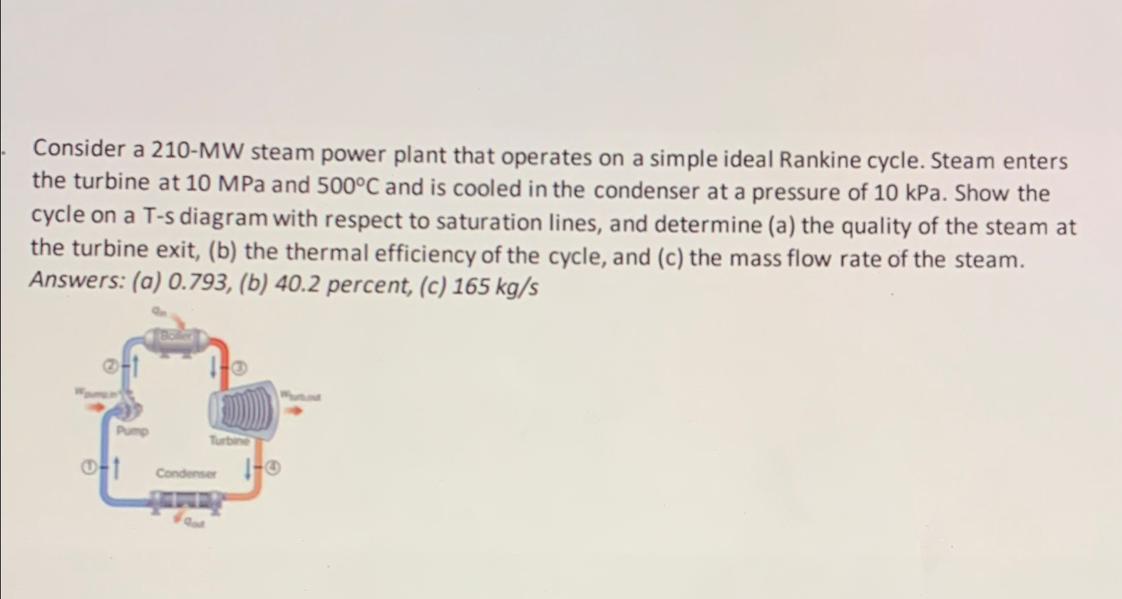 Consider a 210-MW steam power plant that operates on | Chegg.com