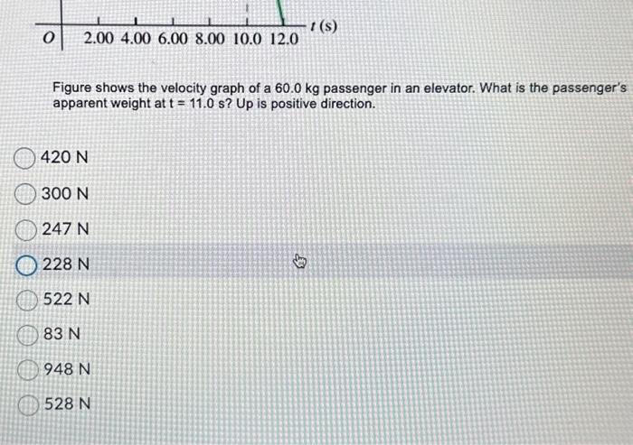Solved Figure shows the velocity graph of a 60.0 kg | Chegg.com