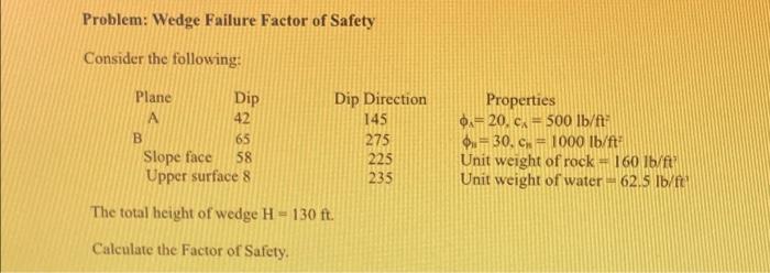 Solved Problem: Wedge Failure Factor of Safety Consider the | Chegg.com