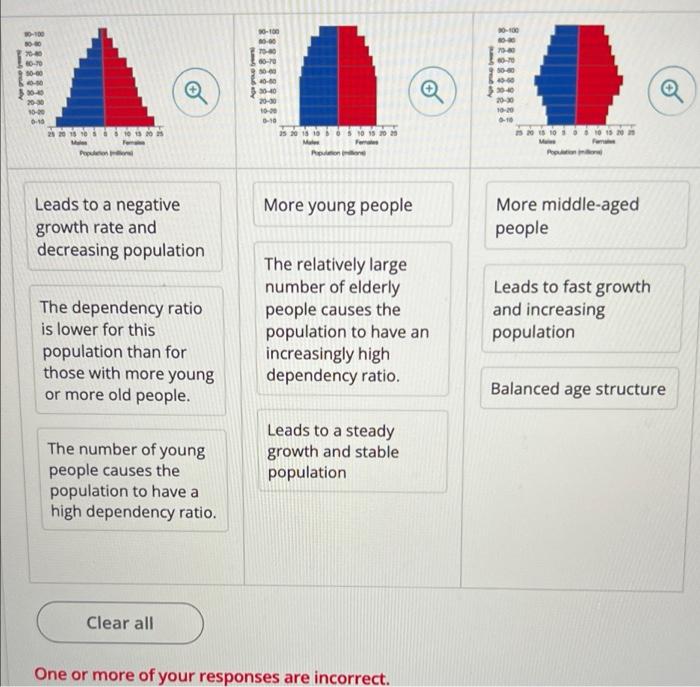 Solved Leads to a negative growth rate and decreasing | Chegg.com