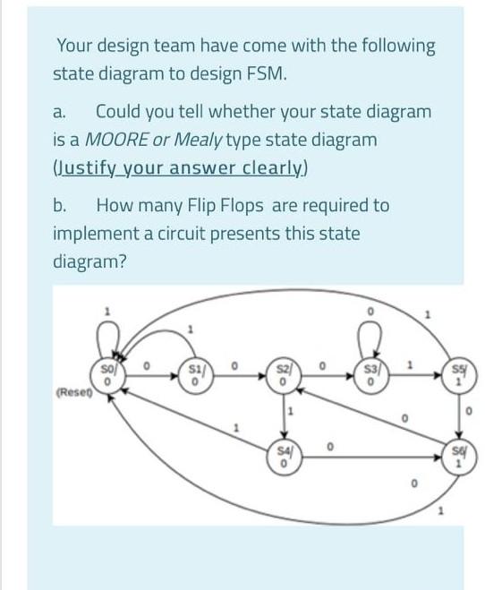 Syntactic Design State Diagram Program State Machine Model